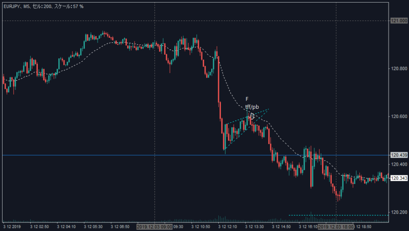 フォレックステスター（Forex Tester）が5から6（FT6）に変わったことによる変化など | FXプライスアクション研究所