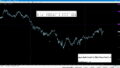 フォレックステスター（Forex Tester）が5から6（FT6）に変わったことによる変化など | FXプライスアクション研究所