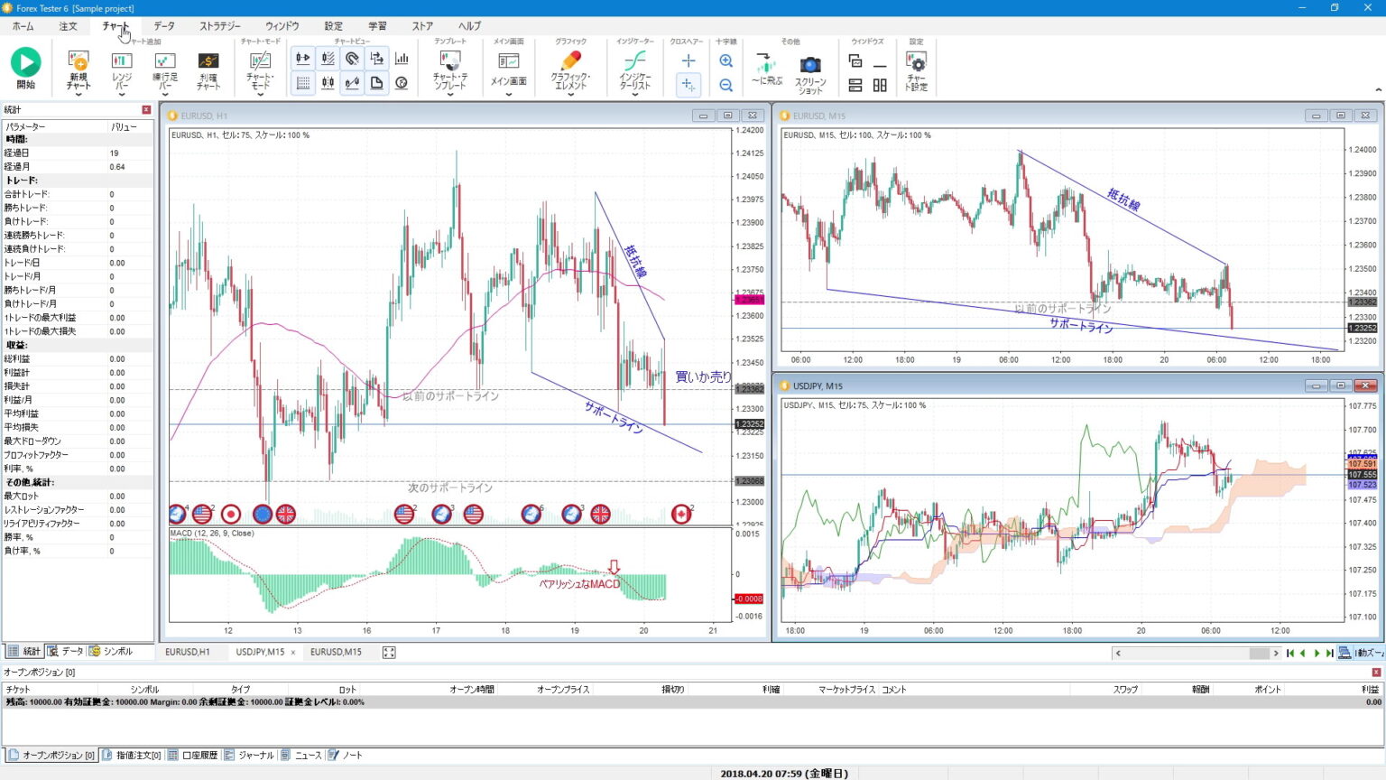 フォレックステスター（Forex Tester）が5から6（FT6）に変わったことによる変化など | FXプライスアクション研究所
